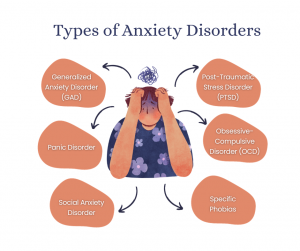 Anxiety Disorders: Types, Causes, Symptoms & Treatments » Lifestyle Femina